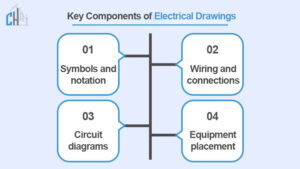 Complete Guide for Electrical Drawing Services 2026