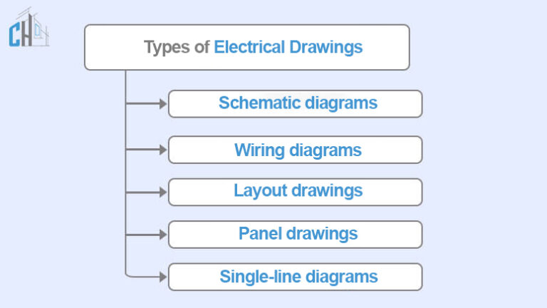 Complete Guide for Electrical Drawing Services 2026