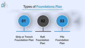 Foundation Plan Drawing: What is It and Why Do You Need It 2026