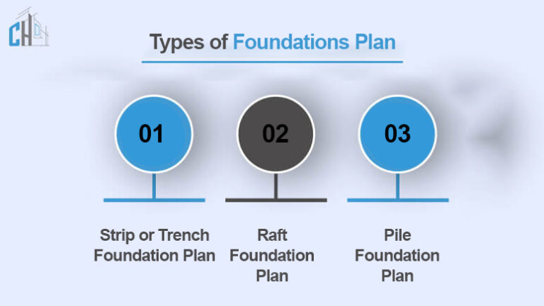 Foundation Plan Drawing: What is It and Why Do You Need It 2026